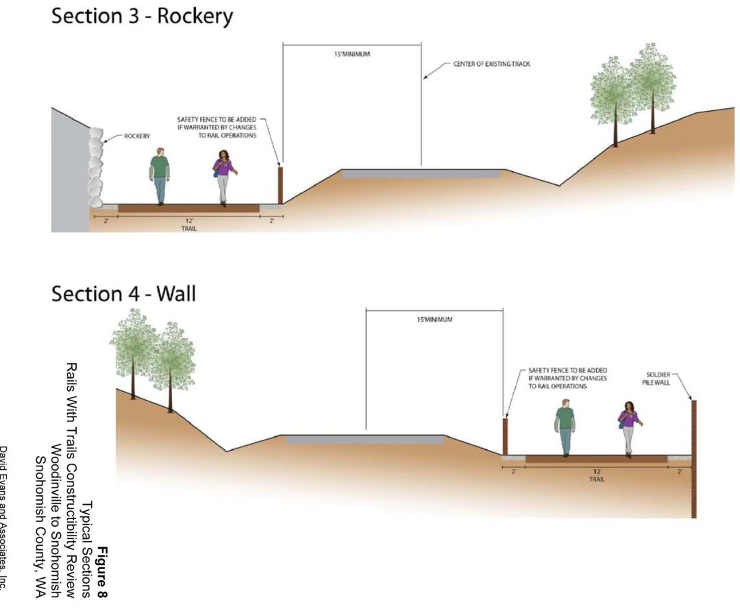 Rails with Trails - David Evans and Associates, Inc.