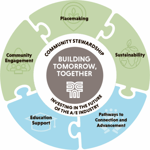 Building Tomorrow Together - David Evans and Associates, Inc.